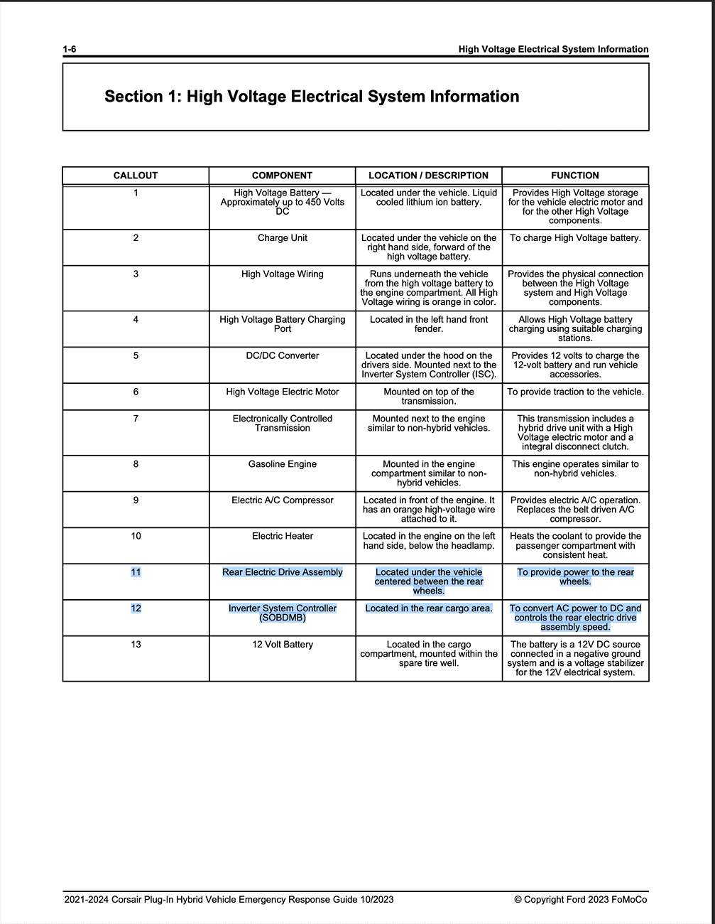 2025 Maverick Hybrid AWD drivetrain details? | MaverickTruckClub - 2022 ...