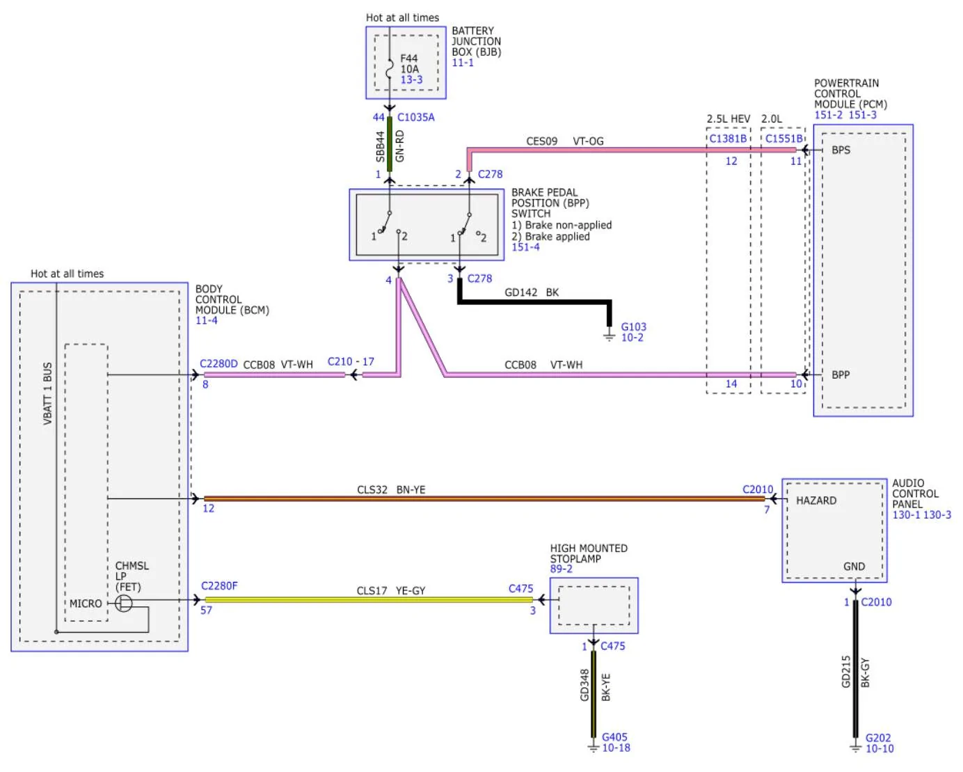 How do I move or add another third brake light when adding a DIY canopy ...