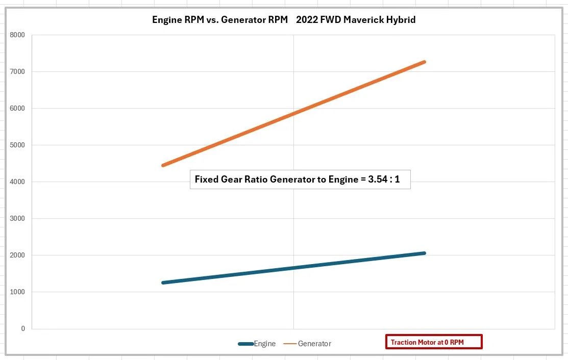 2025 Hybrid Gear Ratios & HF45 Transaxle Technical Info ...