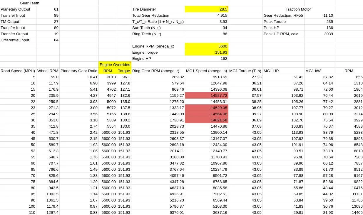 What happens when tuners realize the hybrid HP/TQ numbers? | Page 6 ...