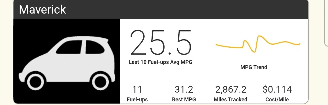 Post your Fuelio stats snapshots | MaverickTruckClub - 2022+ Ford ...