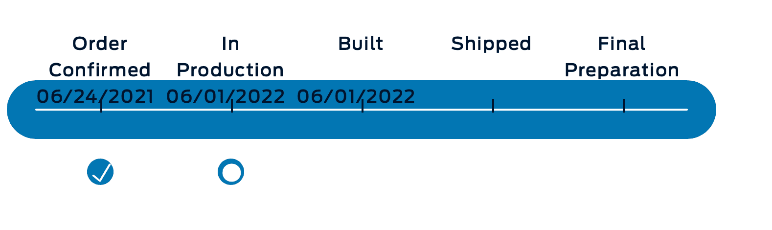 Back in production after showing as "Built" on the Ford Order Tracking ...