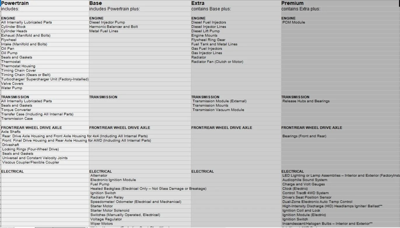 Ford ESP Plans comparison in easy to read format (attached here ...